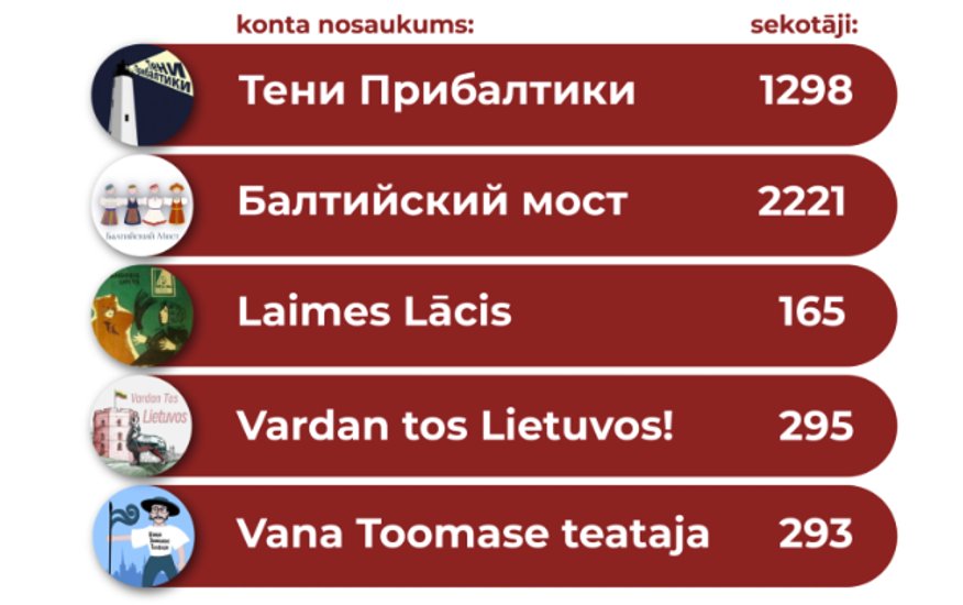 Ar rozīnīti un pipariņu. Kā Maskava Telegram izplata ziņas par Baltiju